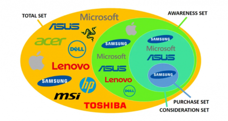 AIDA Model In Marketing: The 4 Words Formula With Examples.