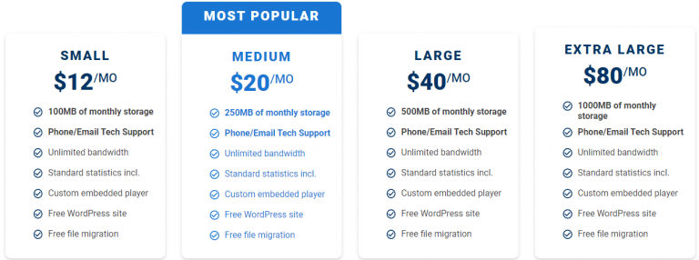 21 Best Podcast Hosting Platforms Of 2025 (FREE & PAID)
