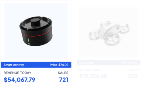 Top 46 Dropshipping Tools You Should Consider Using In 2025