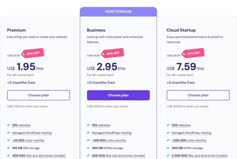 How To Start A Successful Blog 2024 ( In 10 Easy Steps )